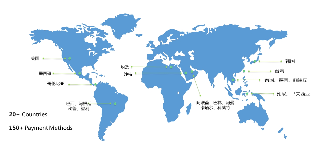 UsolvePay - Payment Solutions & Business Services